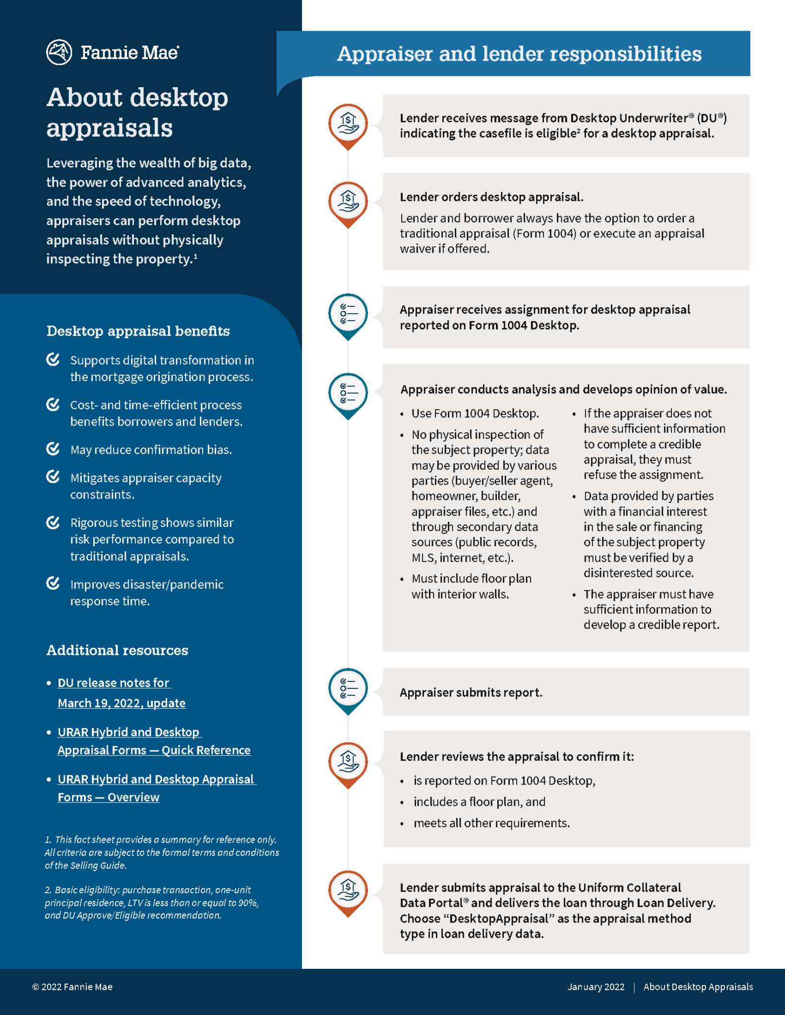 Fannie Mae Desktop Appraisal Fact Sheet - Class Valuation