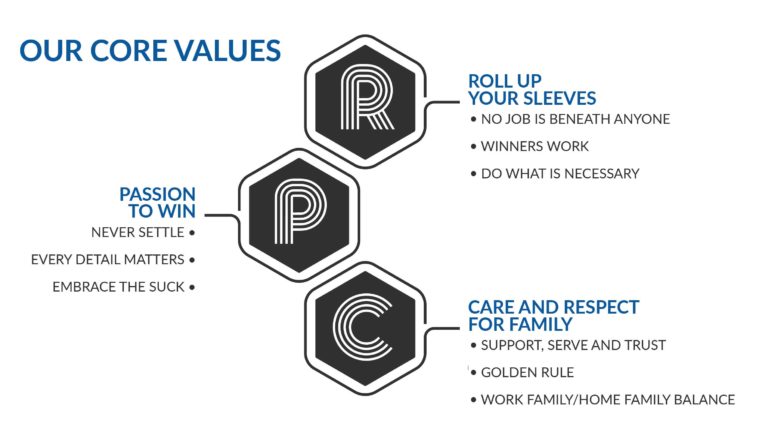 About Us - Class Valuation