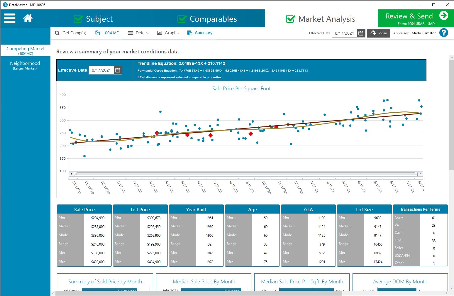 DataMaster | Appraisal Data Management System